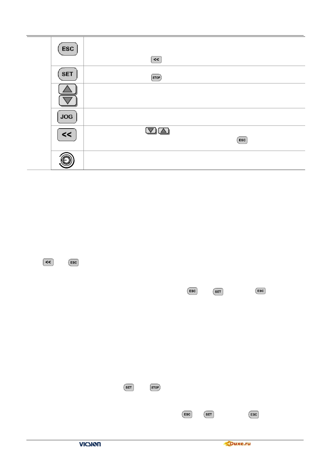 Keypad Duxeru VICSION VS500 21 Return key Press this (Page 25 / 113) VICSION VS500 Inverter Manual